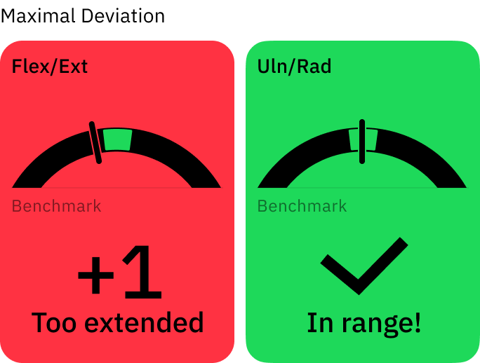 Getting Started with Putting Stability - HackMotion